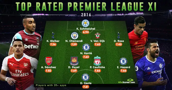 The Premier League's best XI of 2016 is revealed - Football365