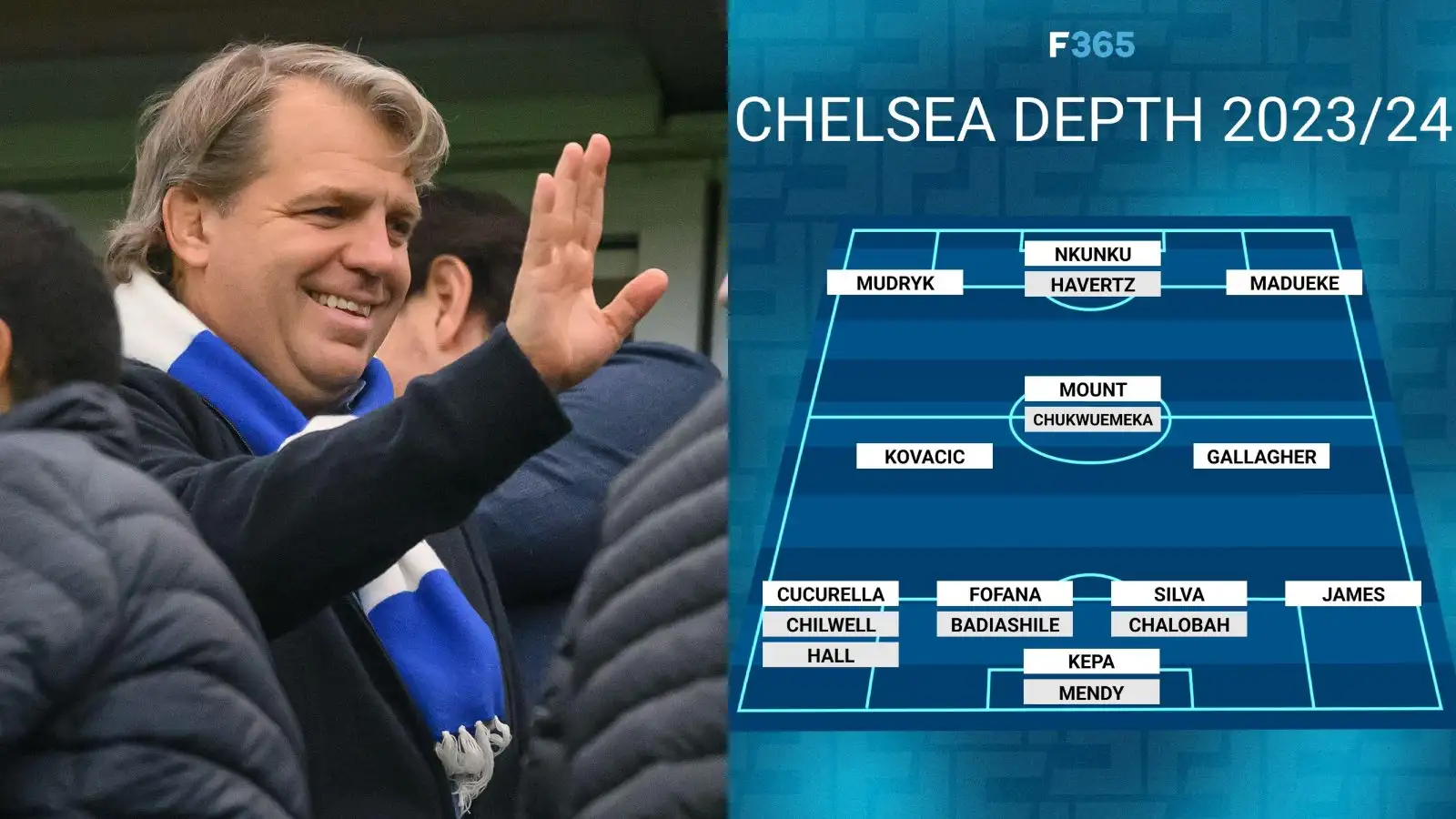 Todd Boehly might need to spend £1bn to turn Chelsea back into champions