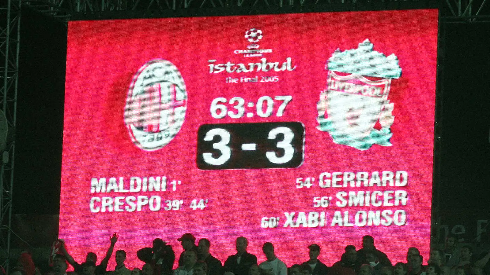 Ac Milan History Champions League