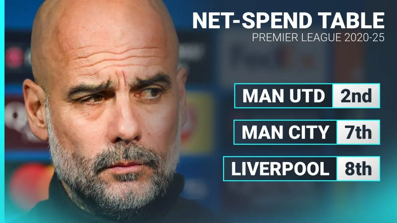 Premier League net spend table over the last five years