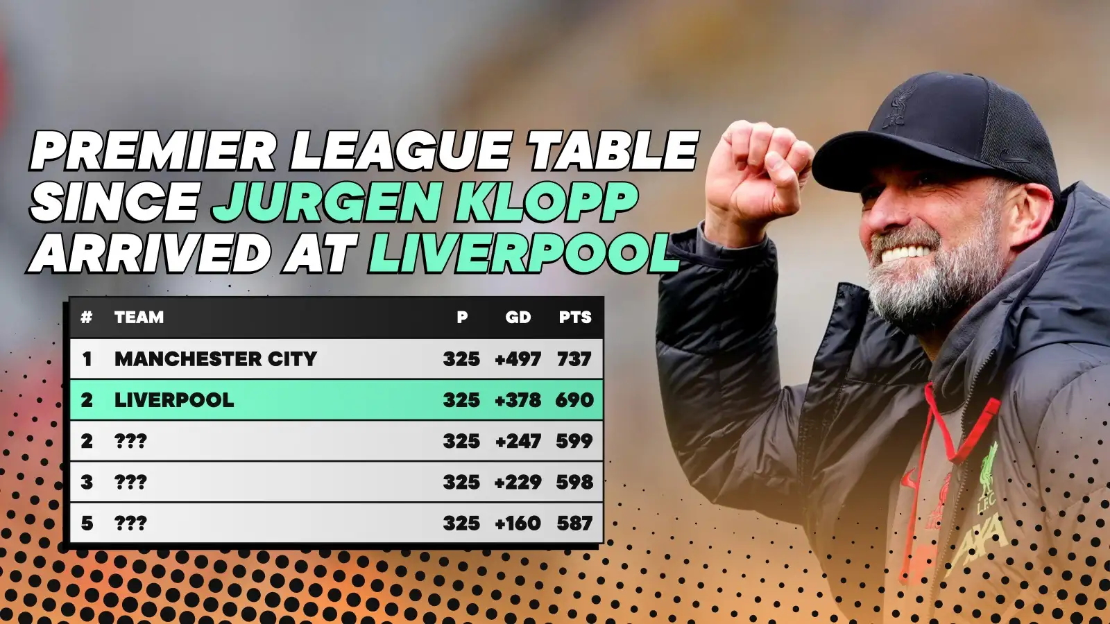 Europe’s top 10 chance creators in 2022-23: Bruno, Messi, Saka & more