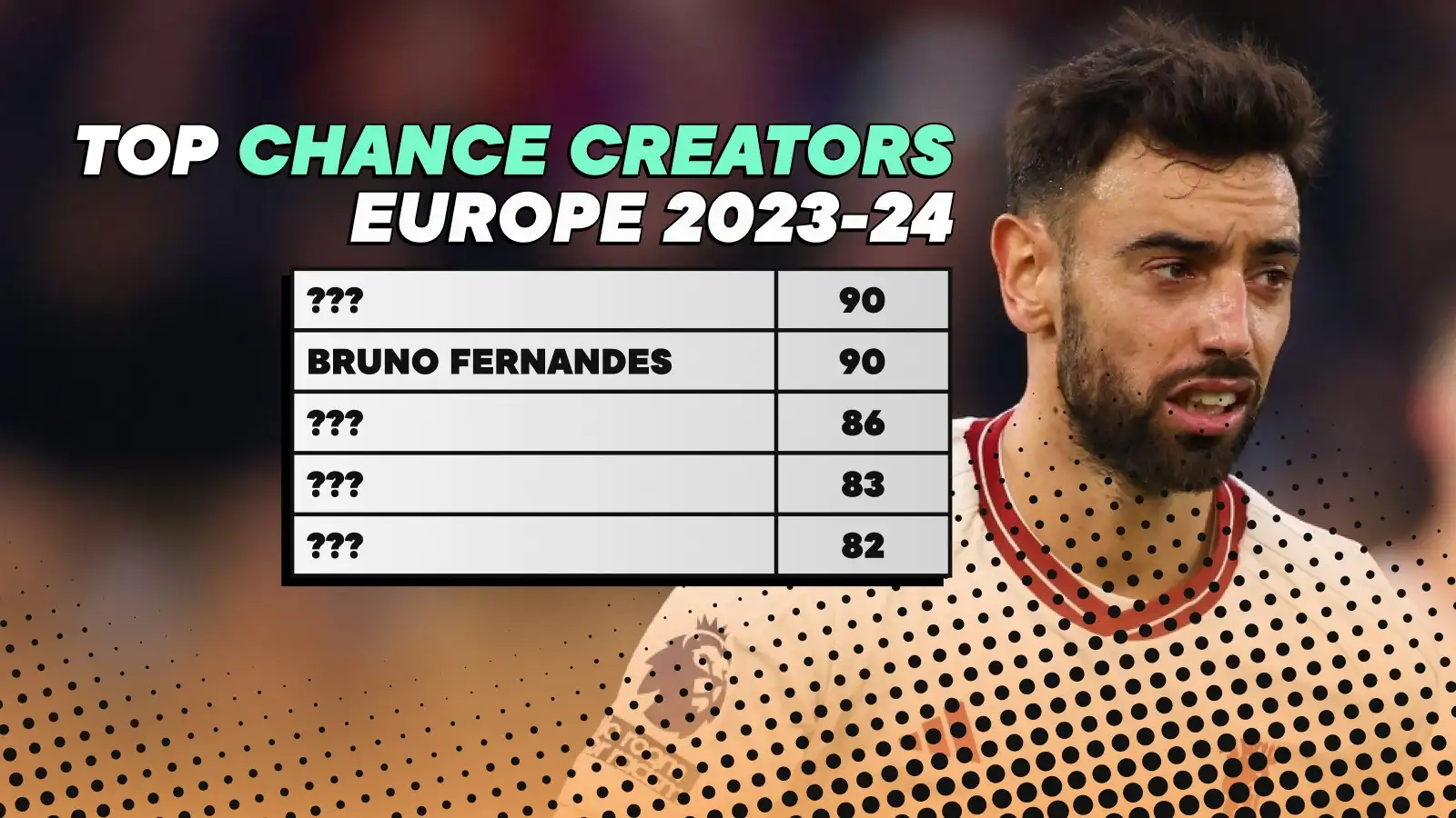 Surprise outsider beats Fernandes, Odegaard & Gungogan for chances ...