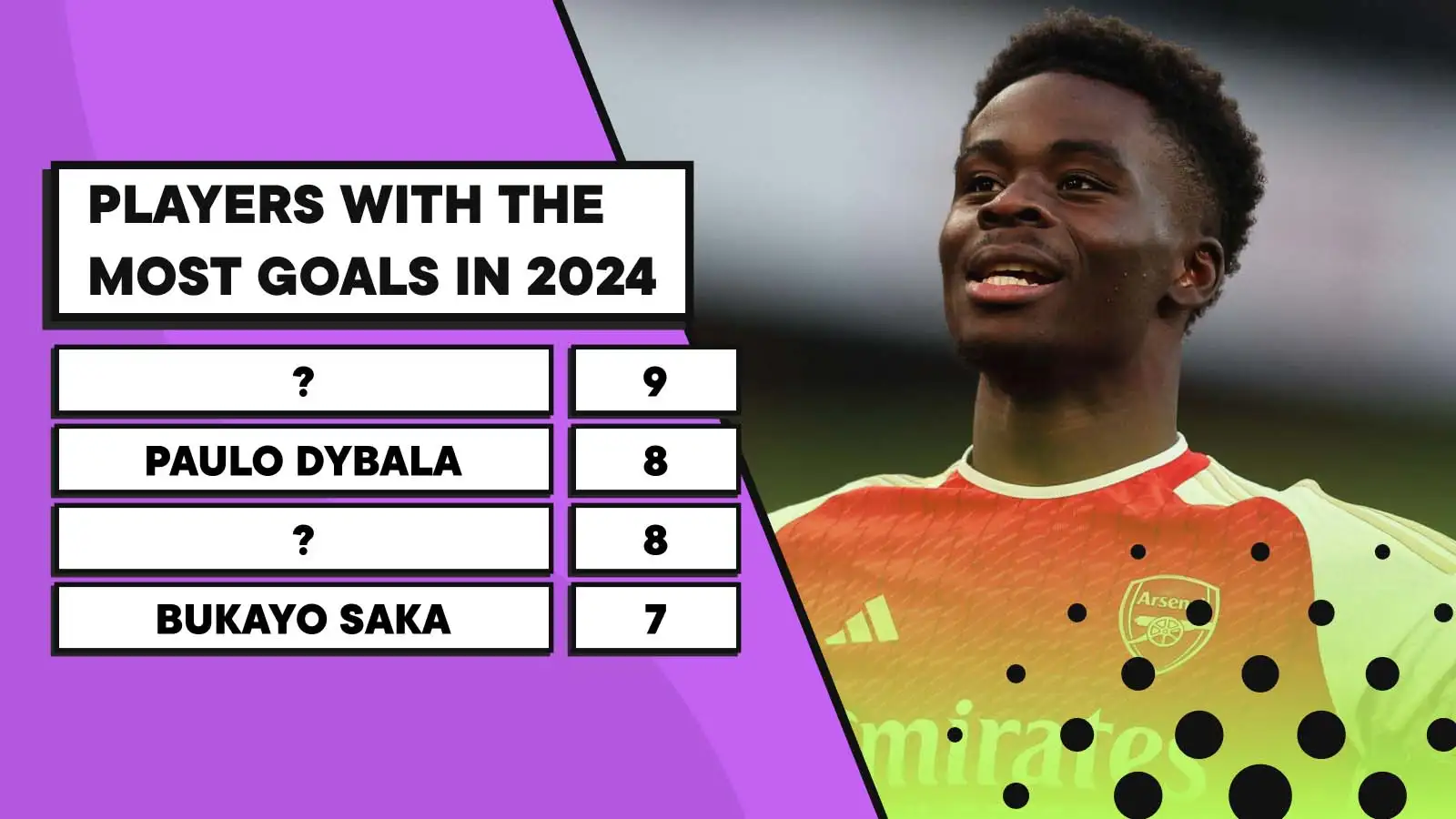 Arsenal & Man Utd stars feature in the 10 top scorers across Europe in 2024