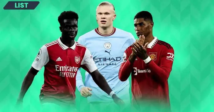 Every Premier League club's Player of the Year for 2022/23: Salah ...