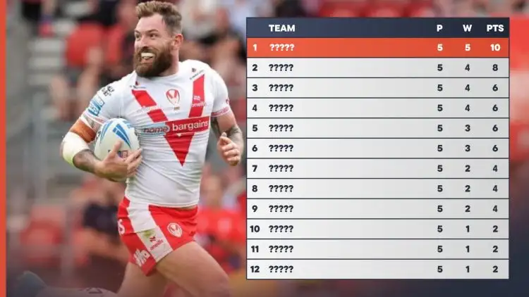 Super League form table: St Helens TOP as Hull FC stuttering near bottom